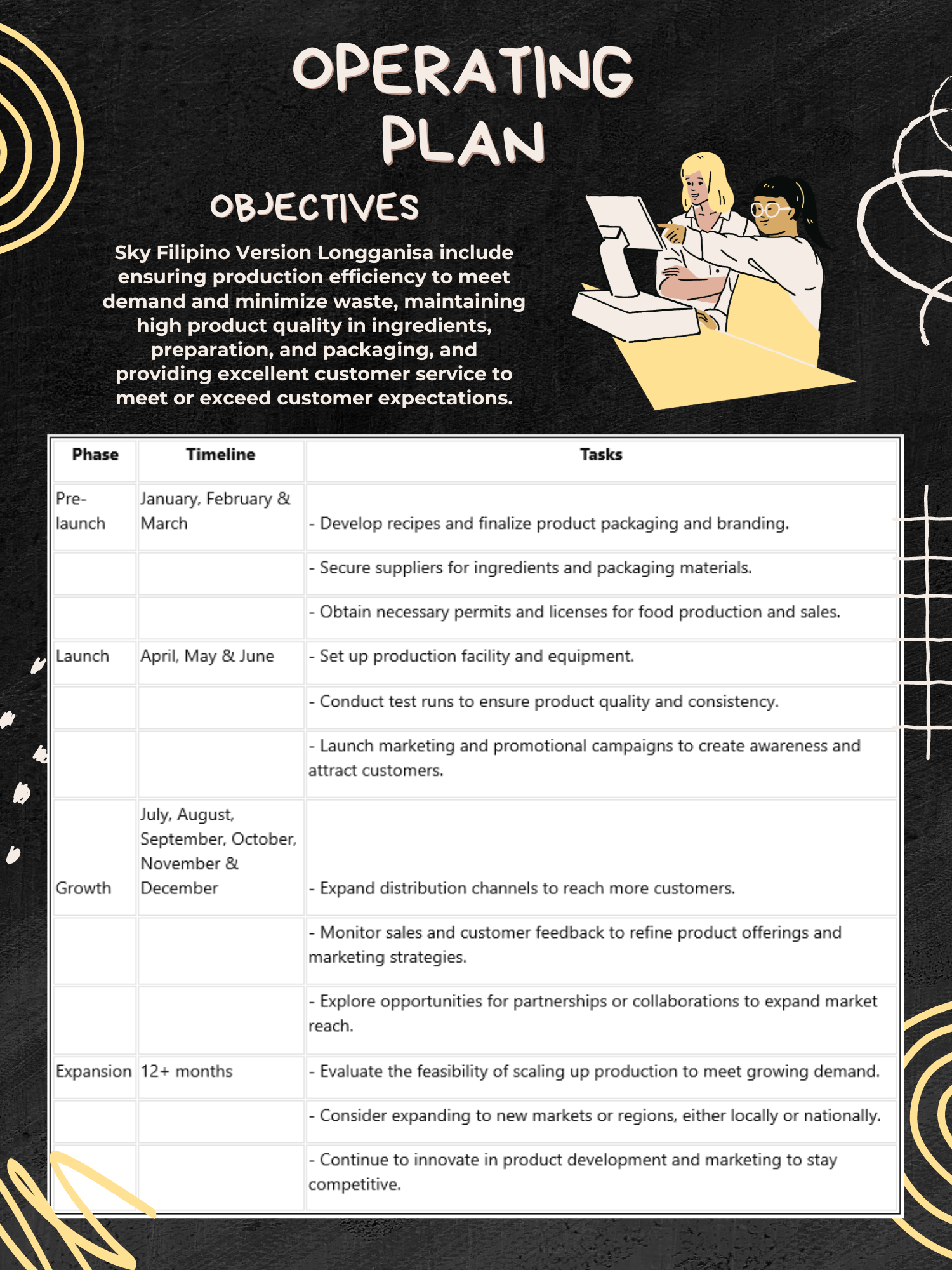 Operating Plan – SKY Filipino Version Longganisa